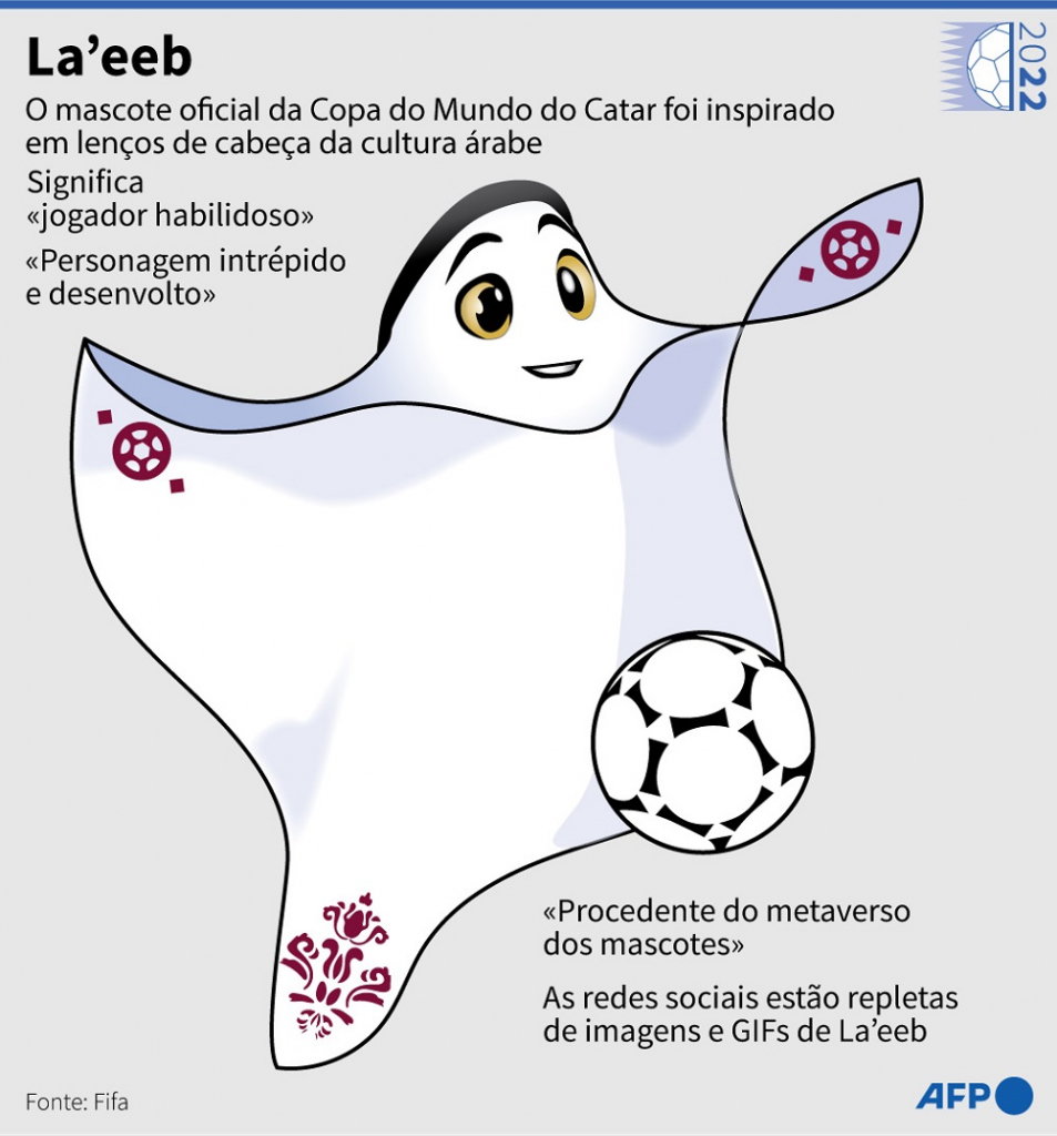 Conheça e descubra curiosidades sobre a bola e o mascote da Copa do ...