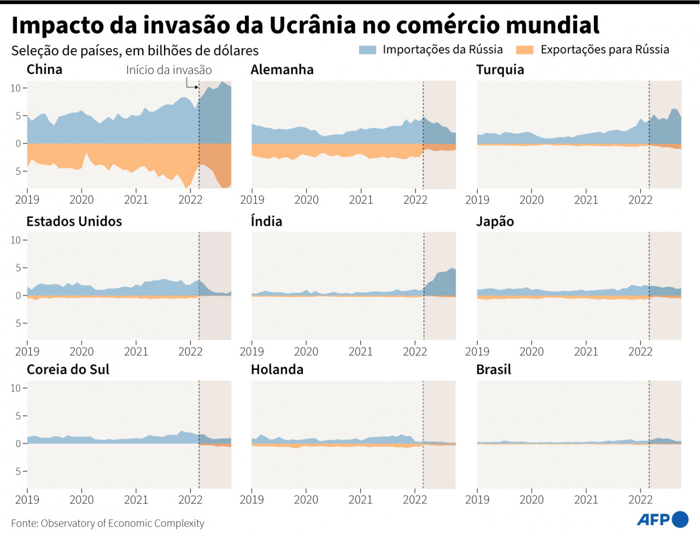 Conflito entre Rússia e Ucrânia é o maior problema desde a 2ª Guerra e ...