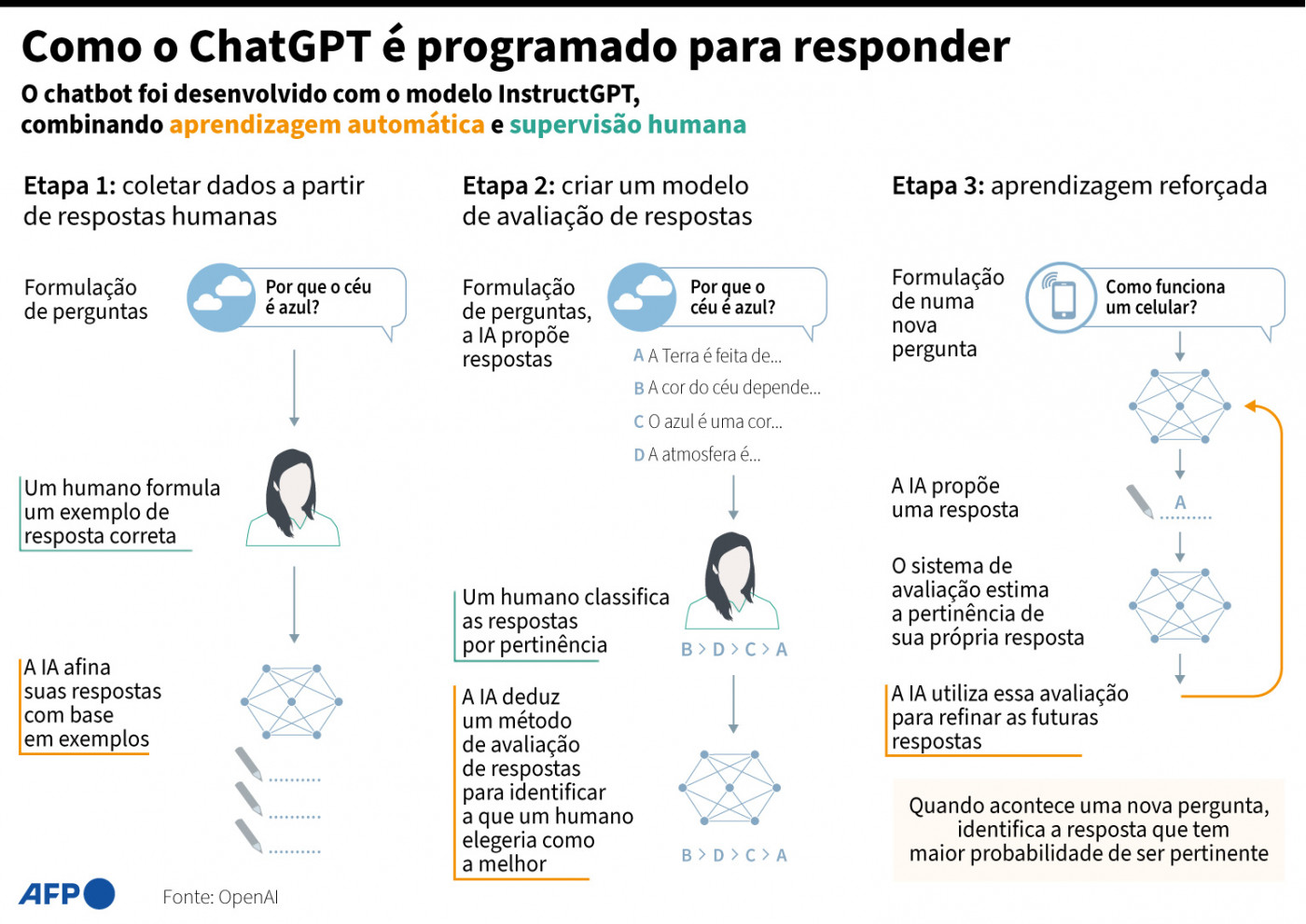 ChatGPT gerou um alerta mundial sobre a massificação e fácil acesso à ...