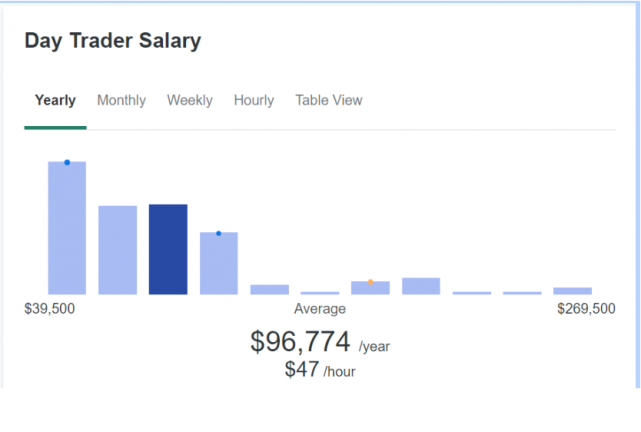 Até R$ 42 mil com atividade feita de casa: veja como buscar rendimentos ...